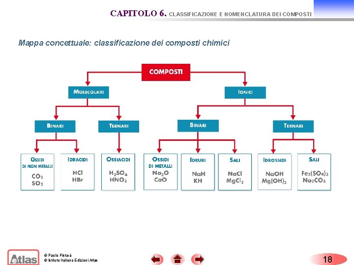 CAPITOLO Classificazione e nomenclatura dei composti 6 Indice