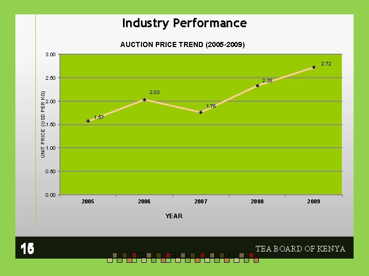 The Kenyan Tea Sector PRESENTATION BY SICILY K