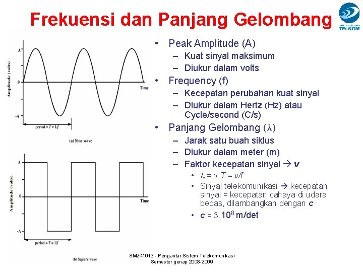 TRANSMISI DATA Modul 2 Pengantar Sistem Telekomunikasi Institut