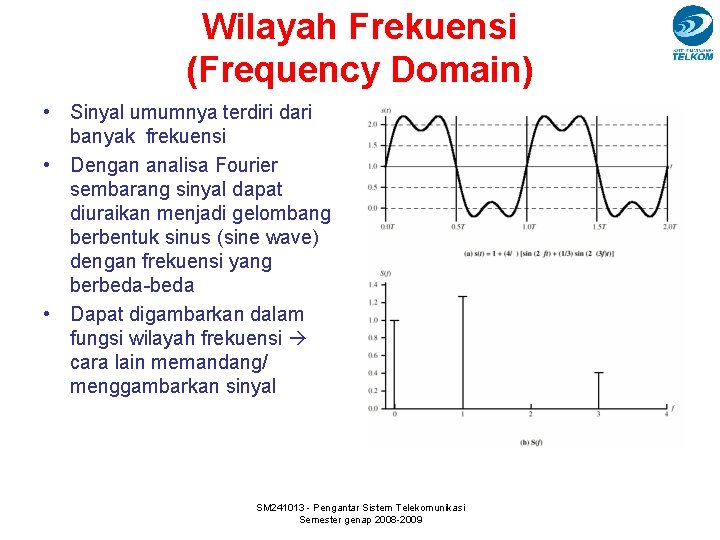 TRANSMISI DATA Modul 2 Pengantar Sistem Telekomunikasi Institut