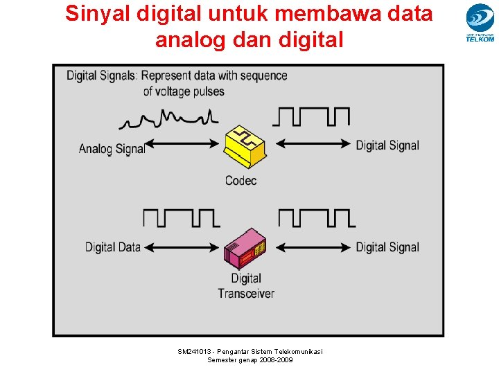 TRANSMISI DATA Modul 2 Pengantar Sistem Telekomunikasi Institut
