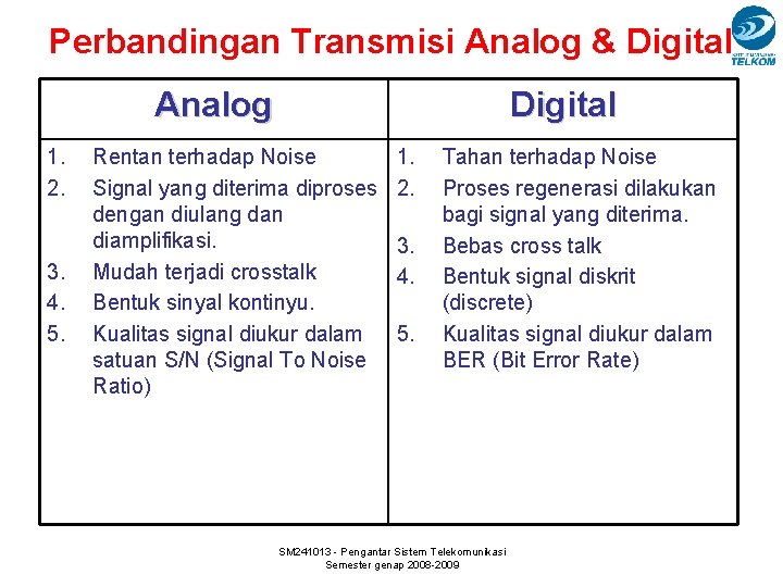 TRANSMISI DATA Modul 2 Pengantar Sistem Telekomunikasi Institut