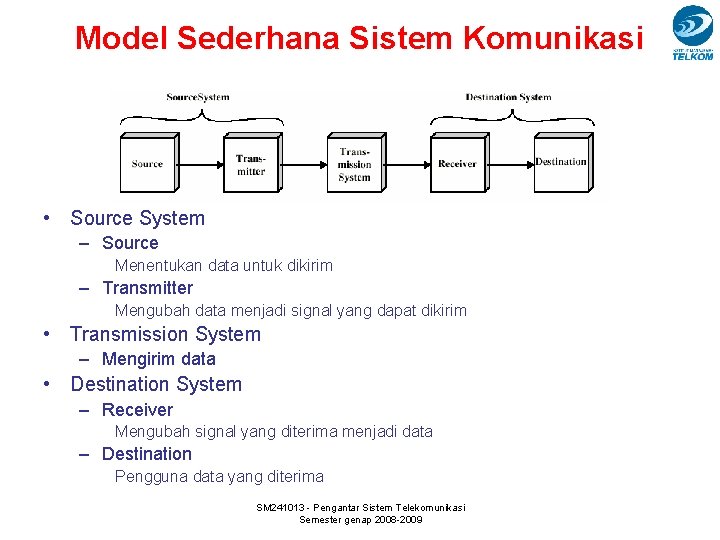 TRANSMISI DATA Modul 2 Pengantar Sistem Telekomunikasi Institut