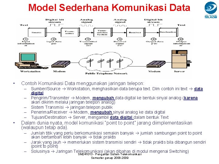 TRANSMISI DATA Modul 2 Pengantar Sistem Telekomunikasi Institut