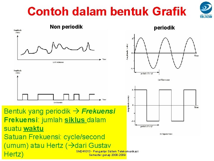 TRANSMISI DATA Modul 2 Pengantar Sistem Telekomunikasi Institut