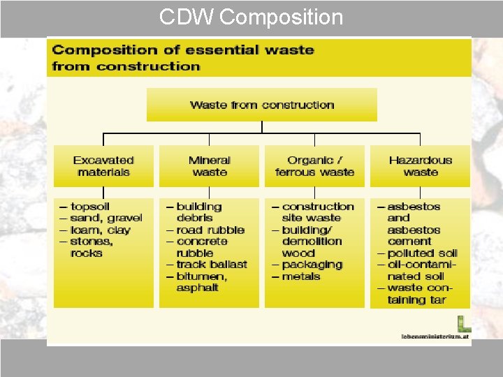 CONSTRUCTION AND DEMOLITION WASTE MANAGEMENT legislative framework main