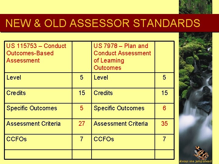 Assessment College of South Africa Pty Ltd BRIDGING