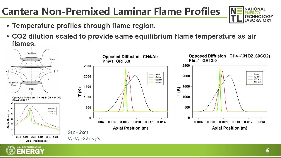 OxyCombustion Fundamentals for Direct Fired Cycles Pete Strakey