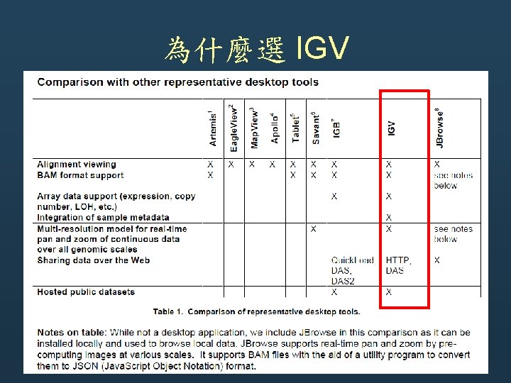 Introduction to Integrative Genomics Viewer for NGS Analysis
