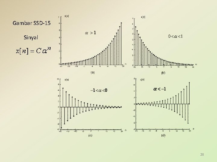 Matakuliah Pengolahan Sinyal Digital SINYALSINYAL DASAR 1 Pengantar