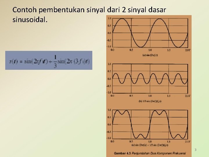 Matakuliah Pengolahan Sinyal Digital SINYALSINYAL DASAR 1 Pengantar
