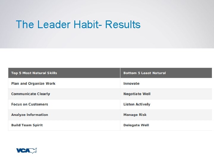 The Leader Habit Master the skills you need