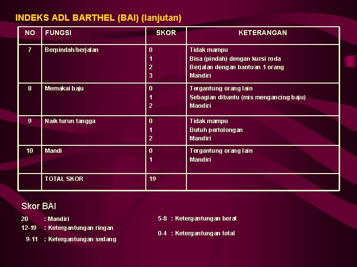 PERAN REHABILITASI MEDIK PADA GERIATRI Afriwardi THE GERIATRIC