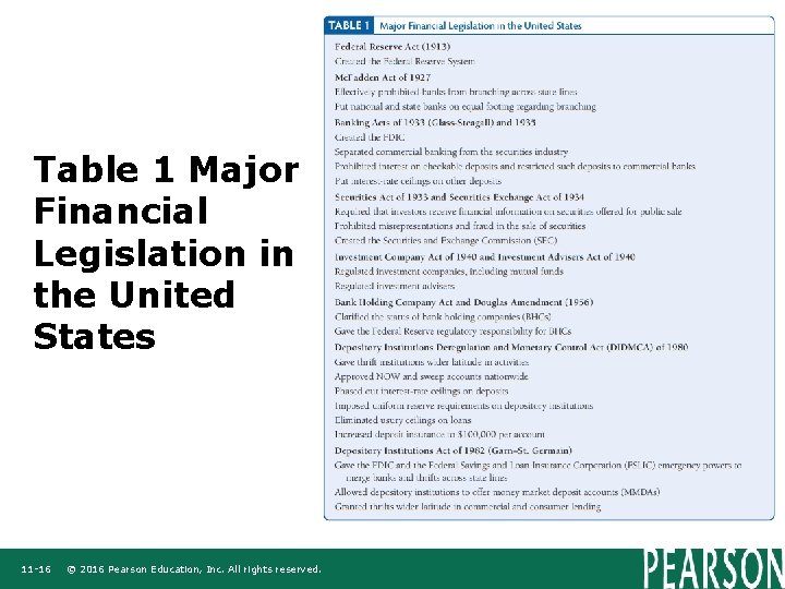 Chapter 10 Economic Analysis of Financial Regulation Preview