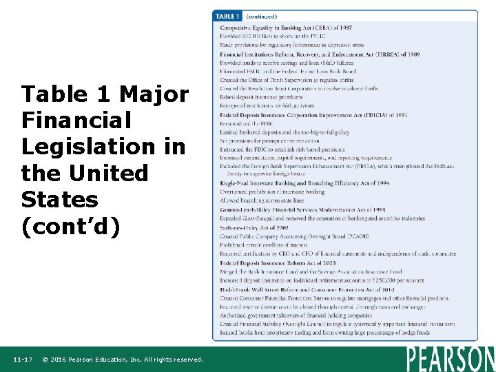 Chapter 10 Economic Analysis of Financial Regulation Preview