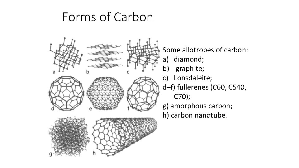 Forms of Carbon Some allotropes of carbon a