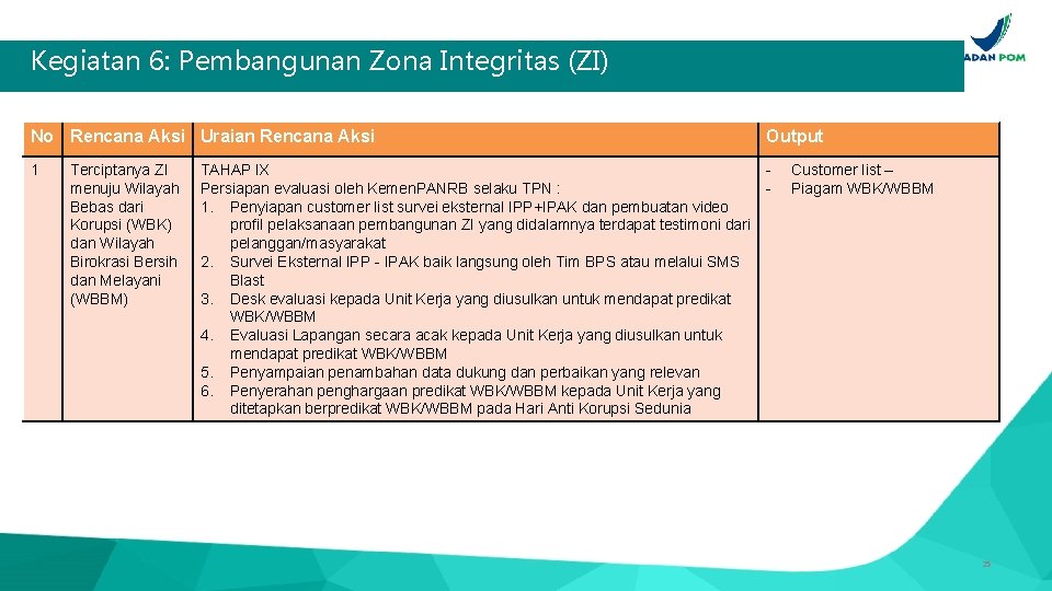 PROGRAM KEGIATAN INDIKATOR KINERJA DAN TARGET DALAM ROAD