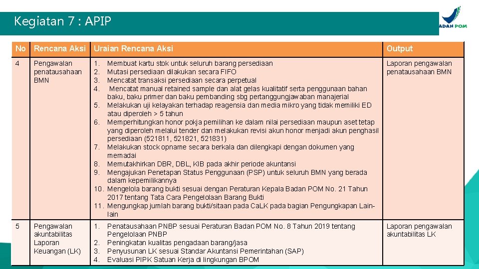 PROGRAM KEGIATAN INDIKATOR KINERJA DAN TARGET DALAM ROAD
