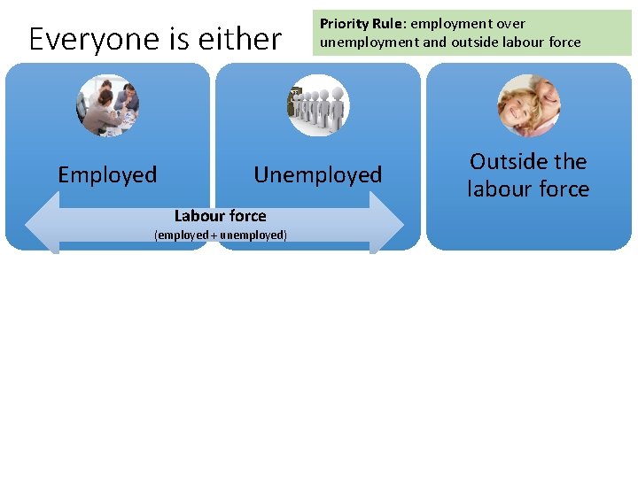Measuring work and economic activity Workshop Title Location