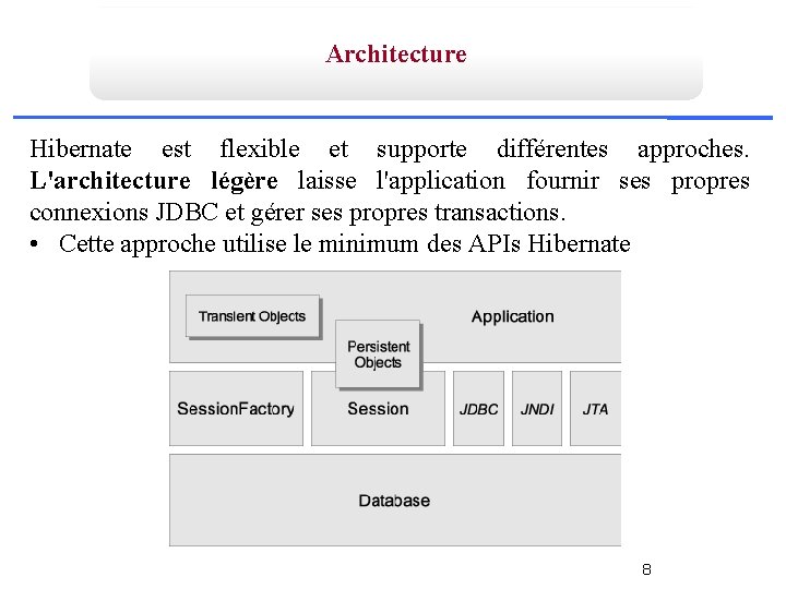 HIBERNATE Mapping Objet base de donnes relationnelle 2014