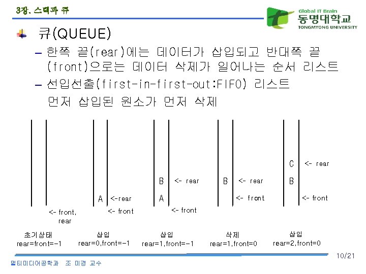 3 structure Stack 0 stack Stack item element