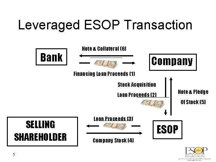 ESOPs 101 WhatWhyHow Robert E Brown What is