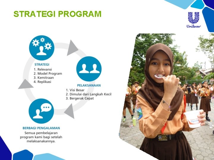 UNILEVER SUSTAINABILITY PROGRAM PT UNILEVER INDONESIA TBK Updated