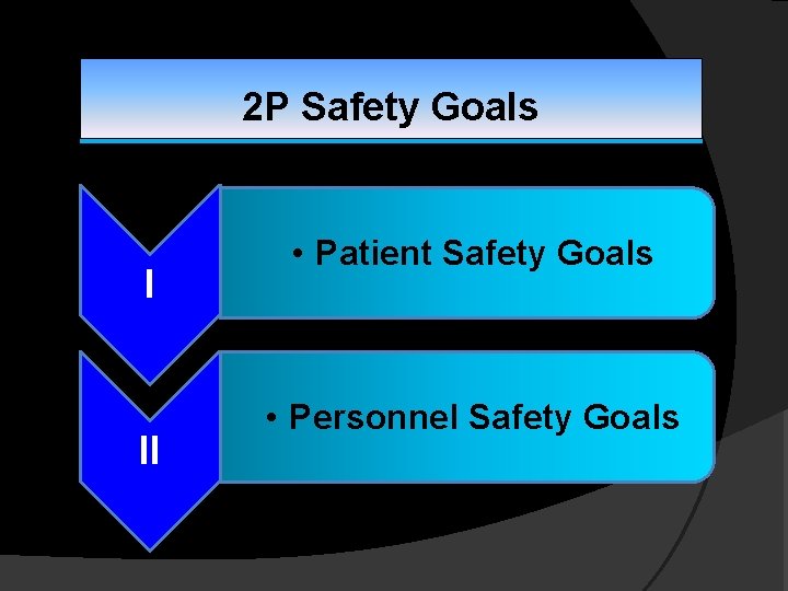2 P Safety Goals I II Patient Safety