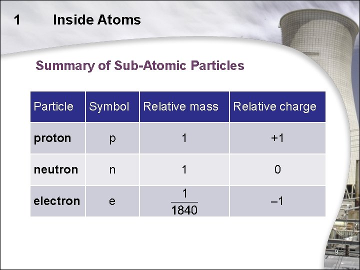 Atomic Structure 2013 Marshall Cavendish International Singapore Private