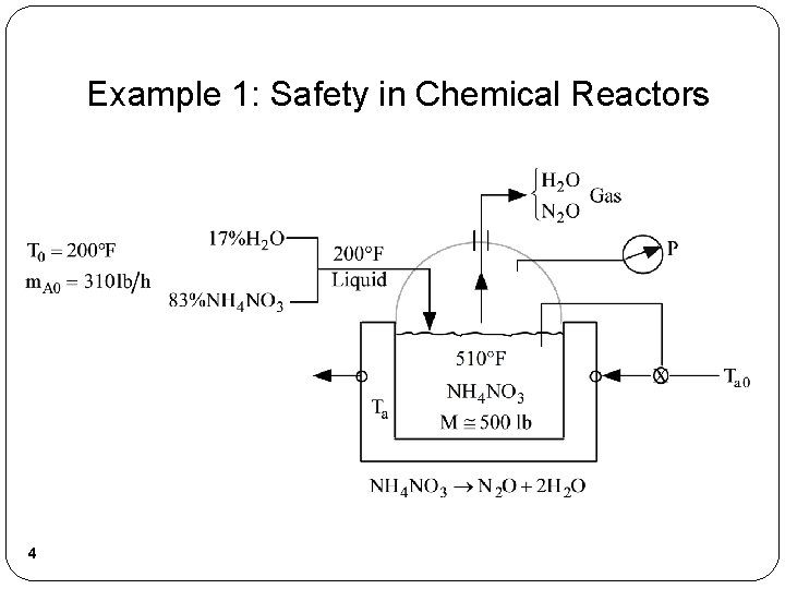 Lecture 25 Chemical Reaction Engineering CRE is the