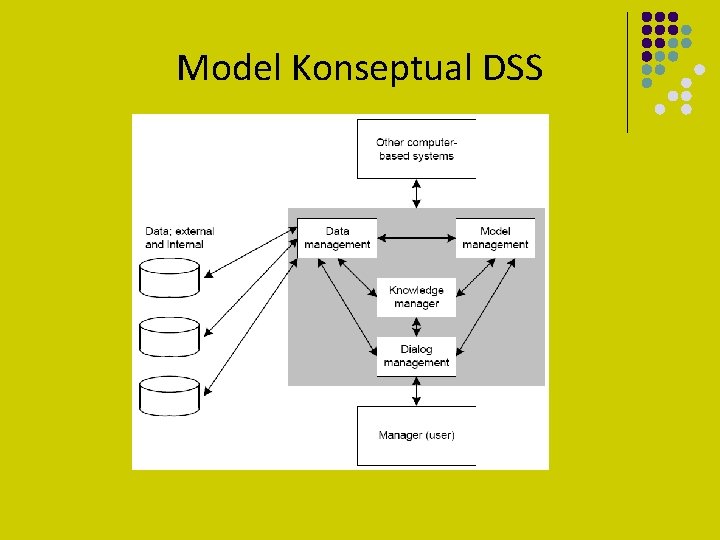 DECISION SUPPORT SYSTEM DSS SISTEM PENUNJANG KEPUTUSAN spk