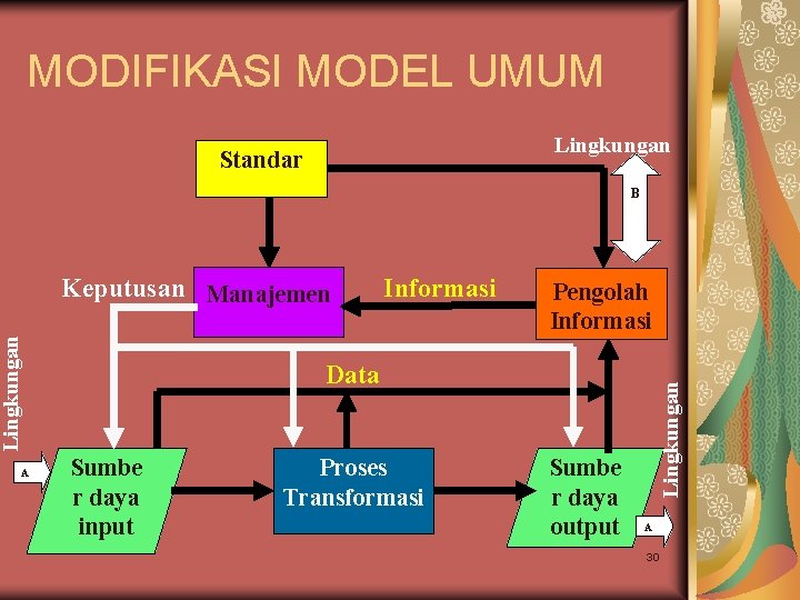 SISTEM INFORMASI MANAJEMEN MODEL SISTEM PERUSAHAAN 1 PENGERTIAN