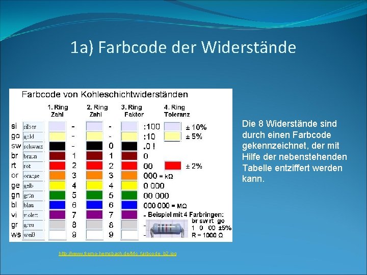 Fuel Cell Box Wettbewerb 2013 Phase II Yaren