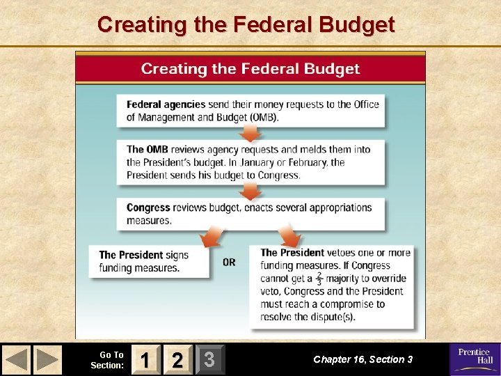 Presentation Pro Magruders American Government C H A