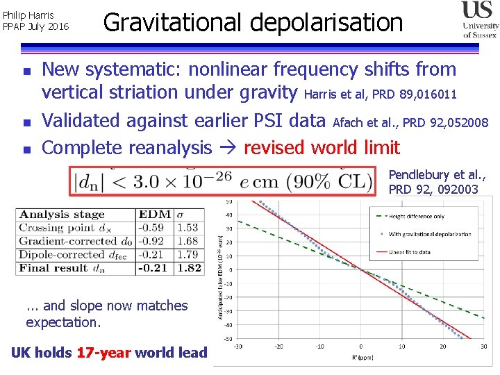 Electric Dipole Moment Experiments Philip Harris University of