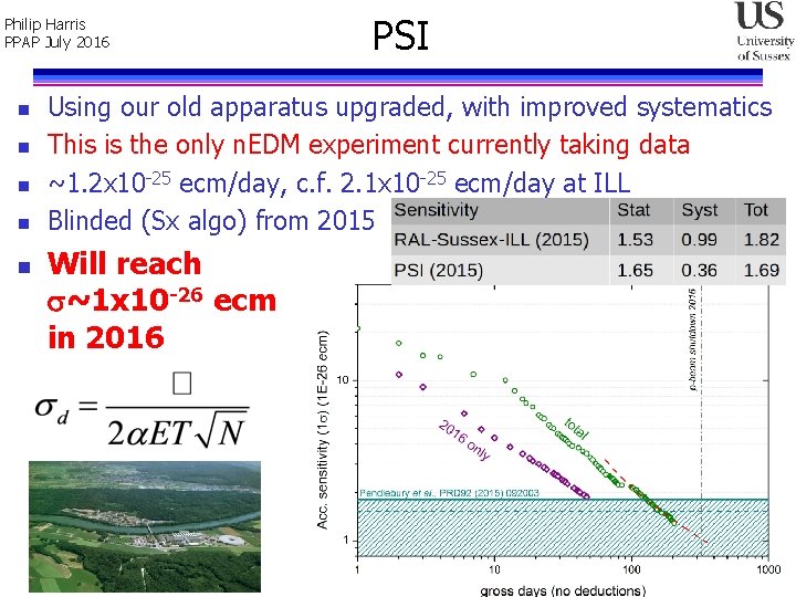 Electric Dipole Moment Experiments Philip Harris University of