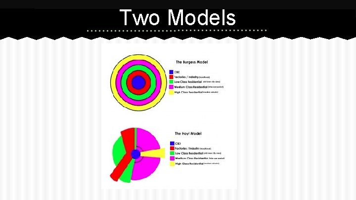 Model of a Typical European City Priya Verma