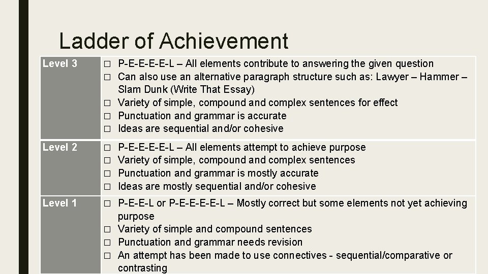 ESSENTIAL ENGLISH ETAQ MASTERCLASS UNIT 3 MAY 2018