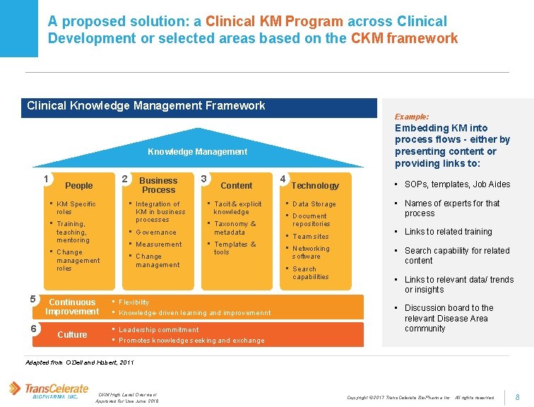 Clinical Knowledge Management Executive Overview Currently there are