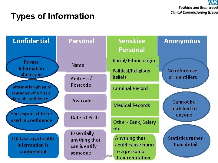 INFORMATION GOVERNANCE PRESENTATION Gemma Kerr Information Governance ...