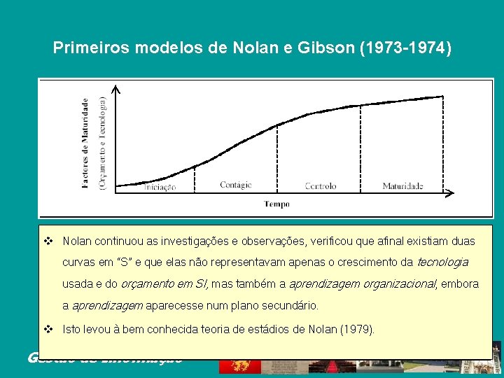 Evoluo da Funo Sistemas de Informao Gesto de