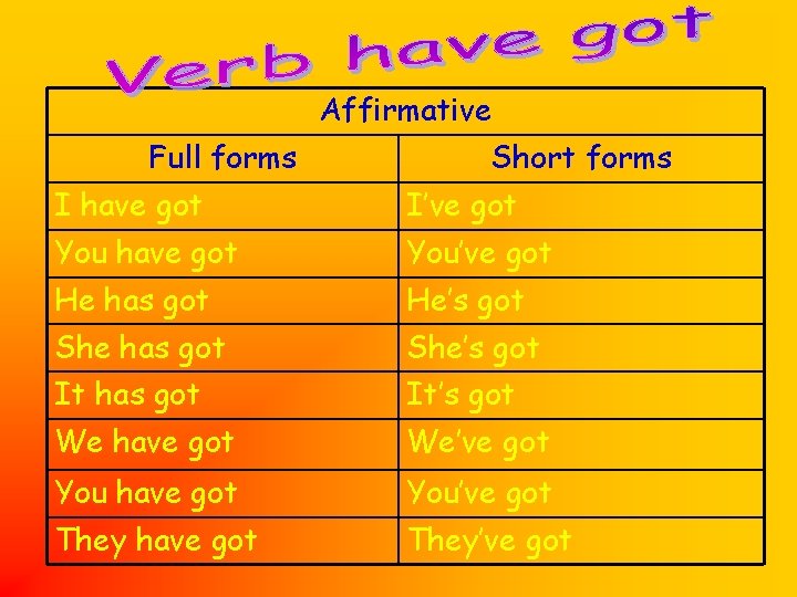 Dog Cat Bird Rabbit Hamster Fish Ear Eye