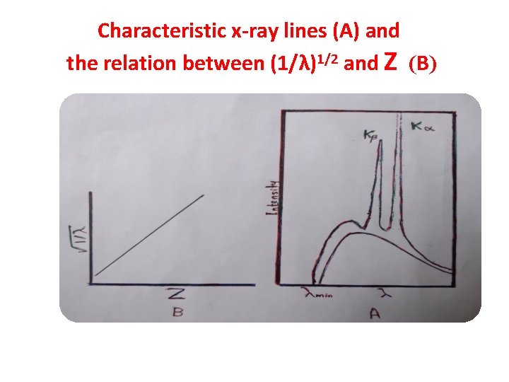 XRays Inner electrons of K and L levels