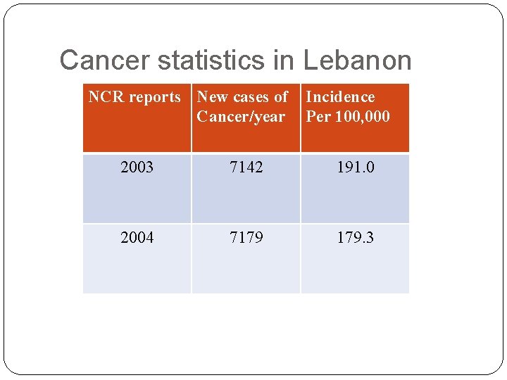 CANCER in the third millennium we can beat