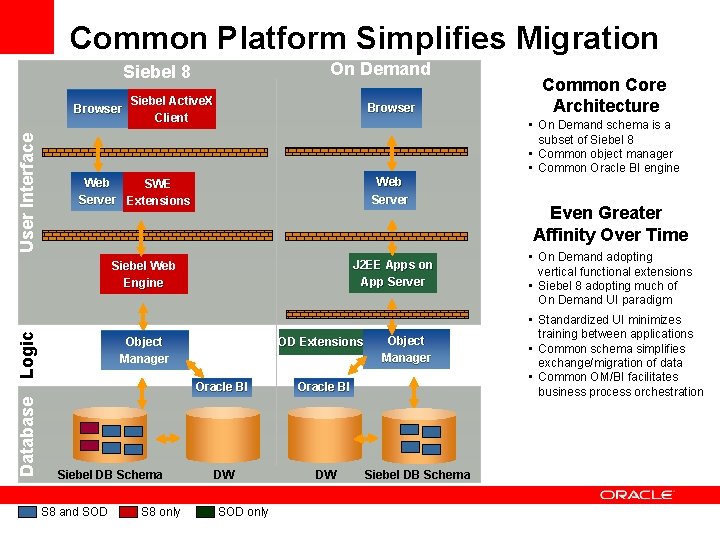 Insert Picture Here Siebel On Premise To CRM