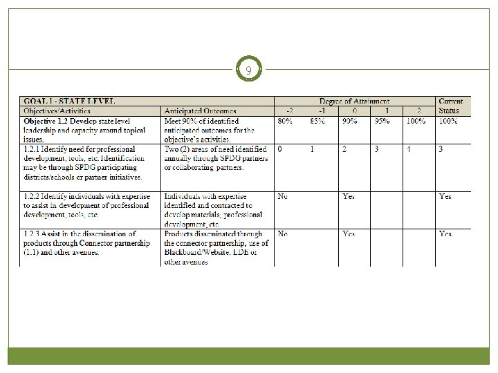 Using and Implementing Goal Attainment Scales as a