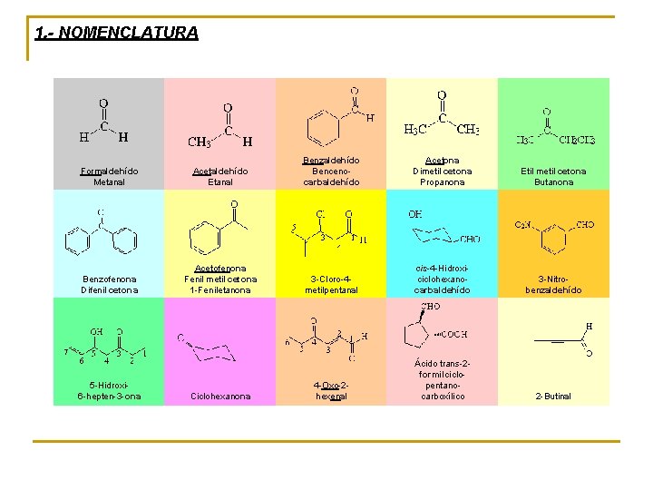 TEMA 11 COMPUESTOS CARBONLICOS ALDEHIDOS Y CETONAS El