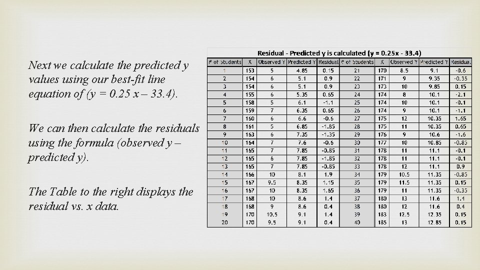 Correlation of Height and Shoe Size Members of