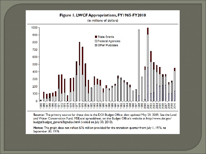 The Outdoor Recreation Resources Review Commissions ORRRC Greatest