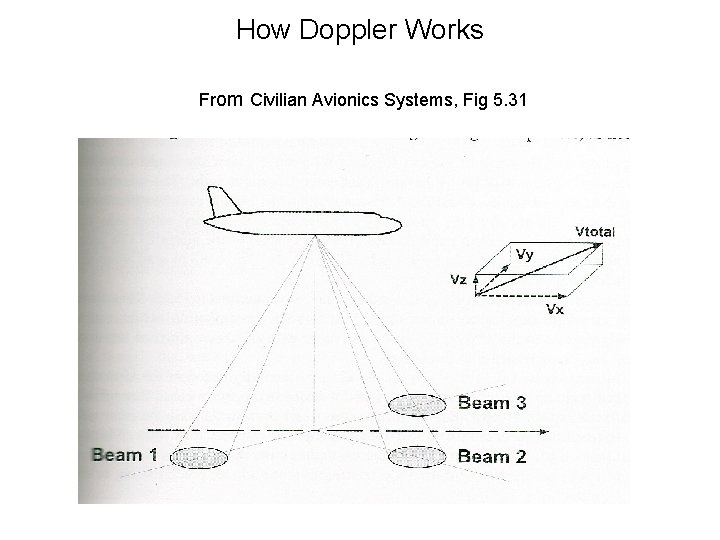 Air Traffic Control Radar Aircraft Design Class AIAA